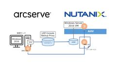 【実践！FlashArray】FlashArray の基本設定｜技術ブログ｜C&S ENGINEER VOICE