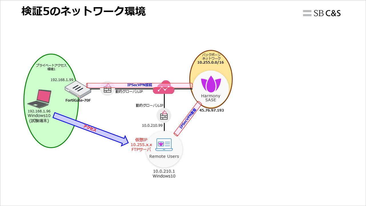 【Check Point】Harmony SASEについて｜技術ブログ｜C&S ENGINEER VOICE