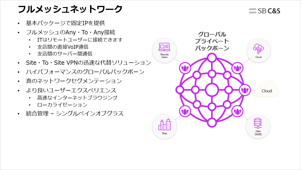 【Check Point】Harmony SASEについて｜技術ブログ｜C&S ENGINEER VOICE