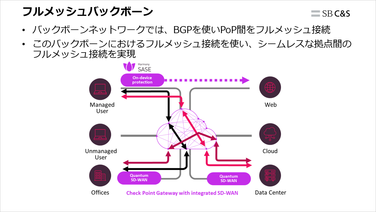 【Check Point】Harmony SASEについて｜技術ブログ｜C&S ENGINEER VOICE