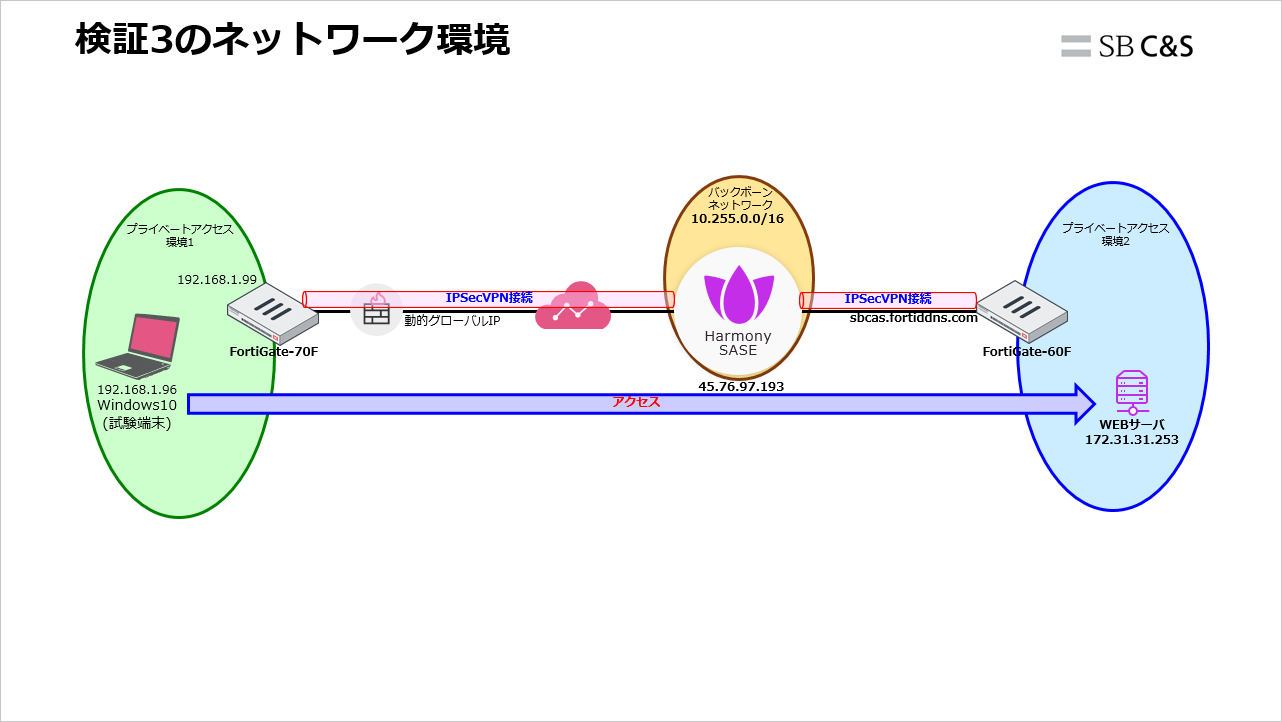 【Check Point】Harmony SASEについて｜技術ブログ｜C&S ENGINEER VOICE