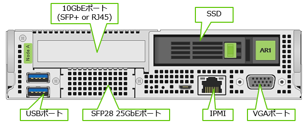 【連載/かんたんCohesity】【第1回】Cohesityの「買い方」｜技術ブログ｜C&S ENGINEER VOICE