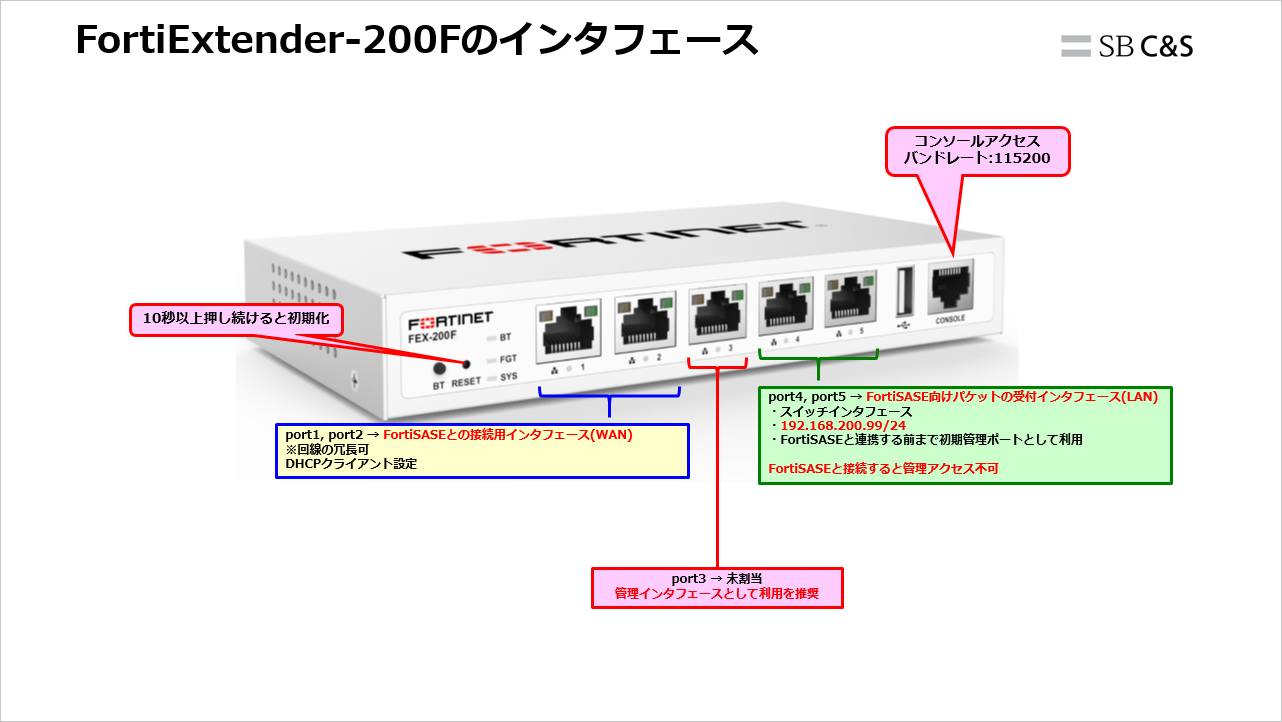 【3分で分かるFortinet】【第29回】FortiSASE Thin-Edge構成(FortiExtender-200F利用)｜技術ブログ ...