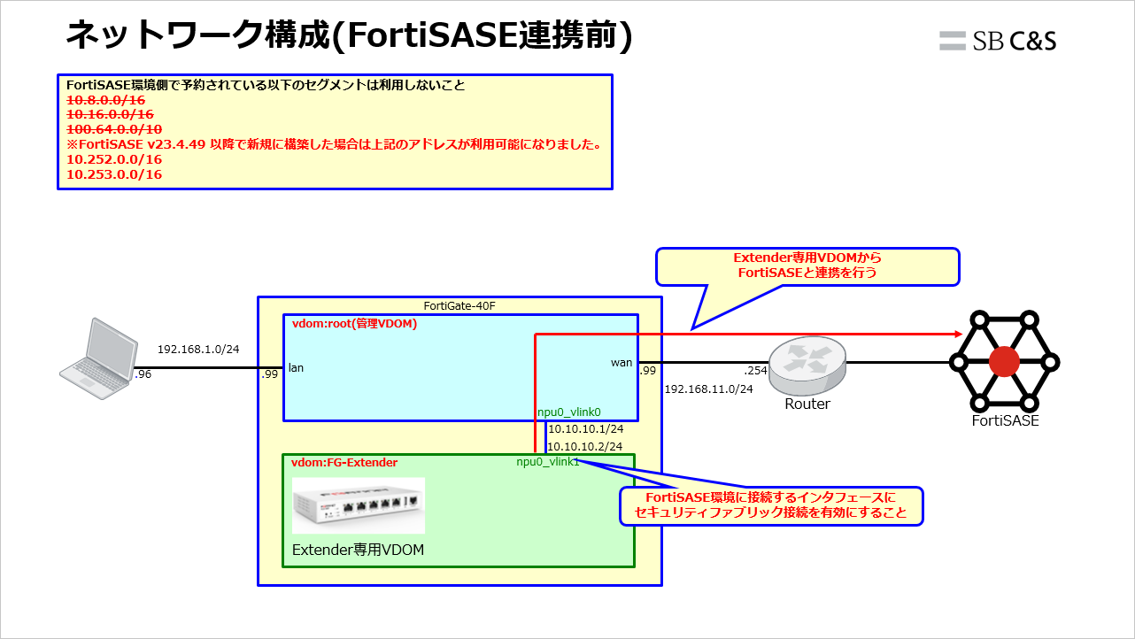 【3分で分かるFortinet】【第30回】FortiSASE Micro-Branch構成(FortiGate-40F利用)｜技術ブログ｜C ...