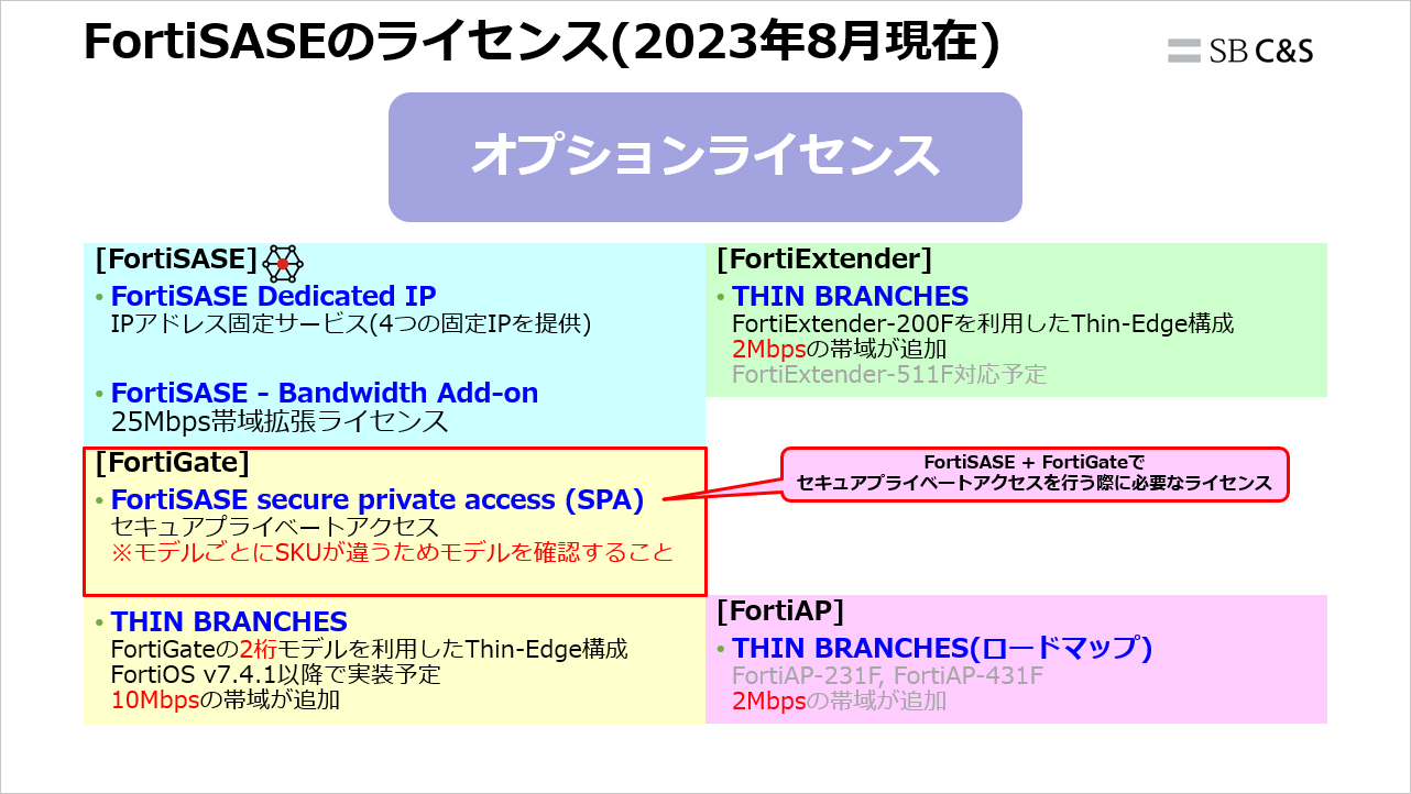 【3分で分かるFortinet】【第28回】FortiSASE セキュアプライベートアクセス｜技術ブログ｜C&S ENGINEER VOICE