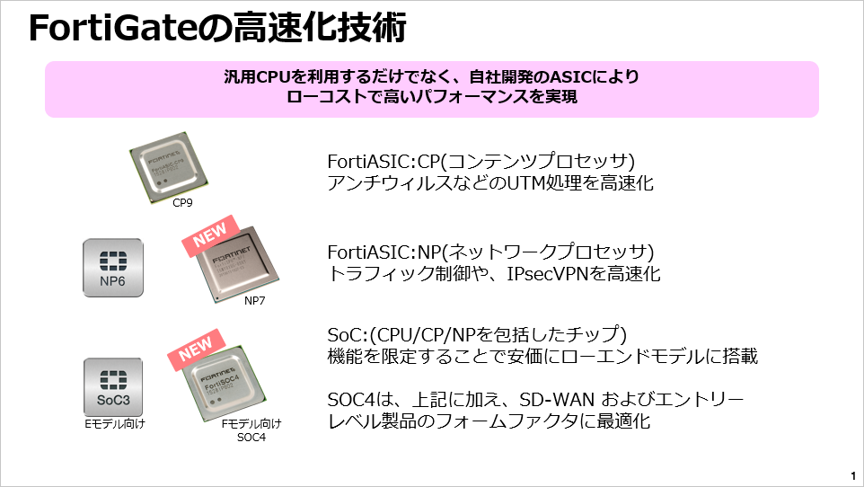 【3分で分かるFortinet】【第12回】FortiGate Fシリーズの紹介と性能｜技術ブログ｜C&S ENGINEER VOICE