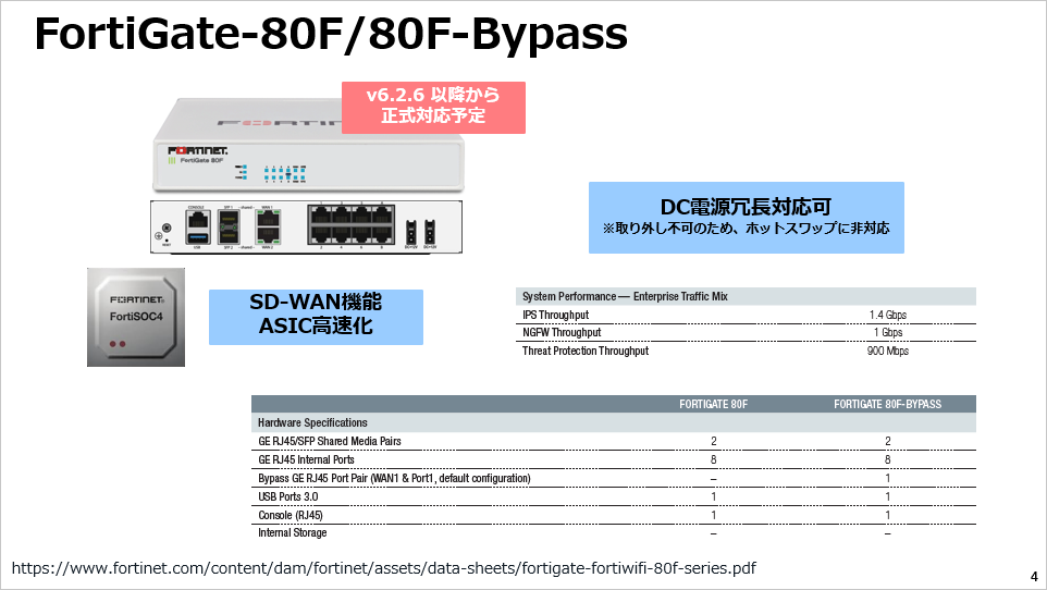 【3分で分かるFortinet】【第12回】FortiGate Fシリーズの紹介と性能｜技術ブログ｜C&S ENGINEER VOICE
