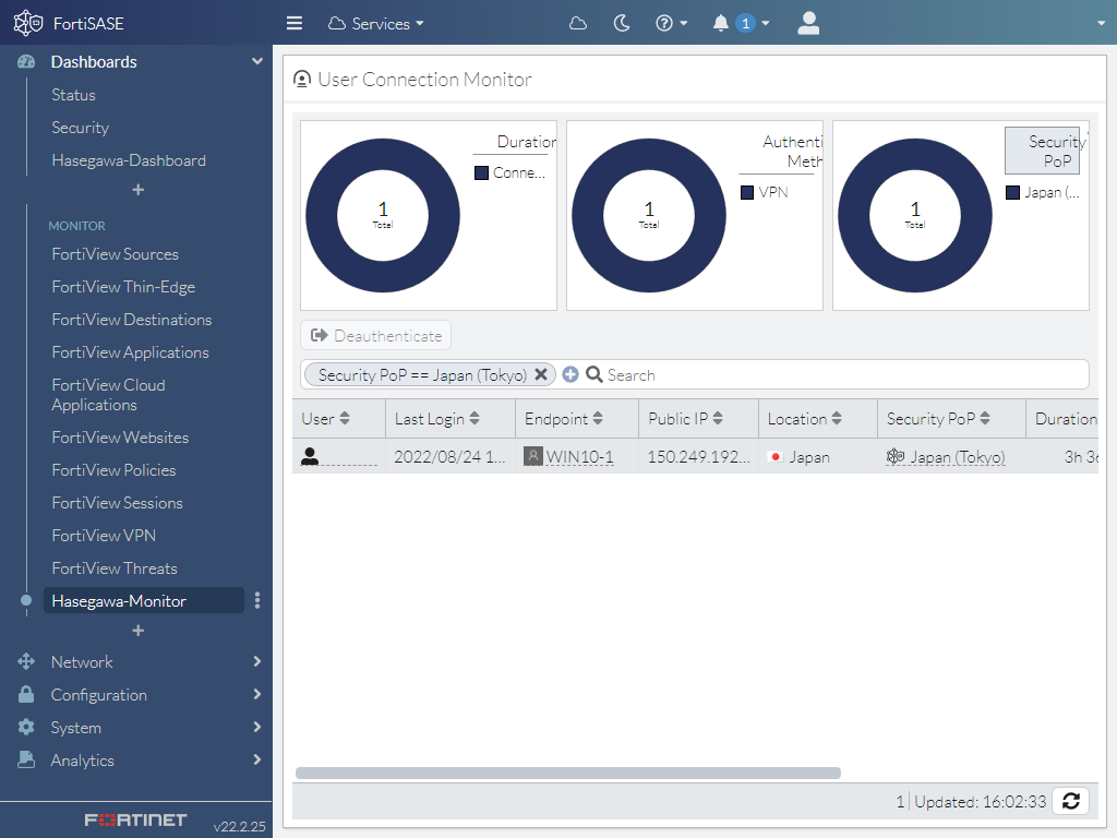 【連載：FortiSASEを知る！！】～その3～FortiSASEのダッシュボード｜技術ブログ｜C&S ENGINEER VOICE
