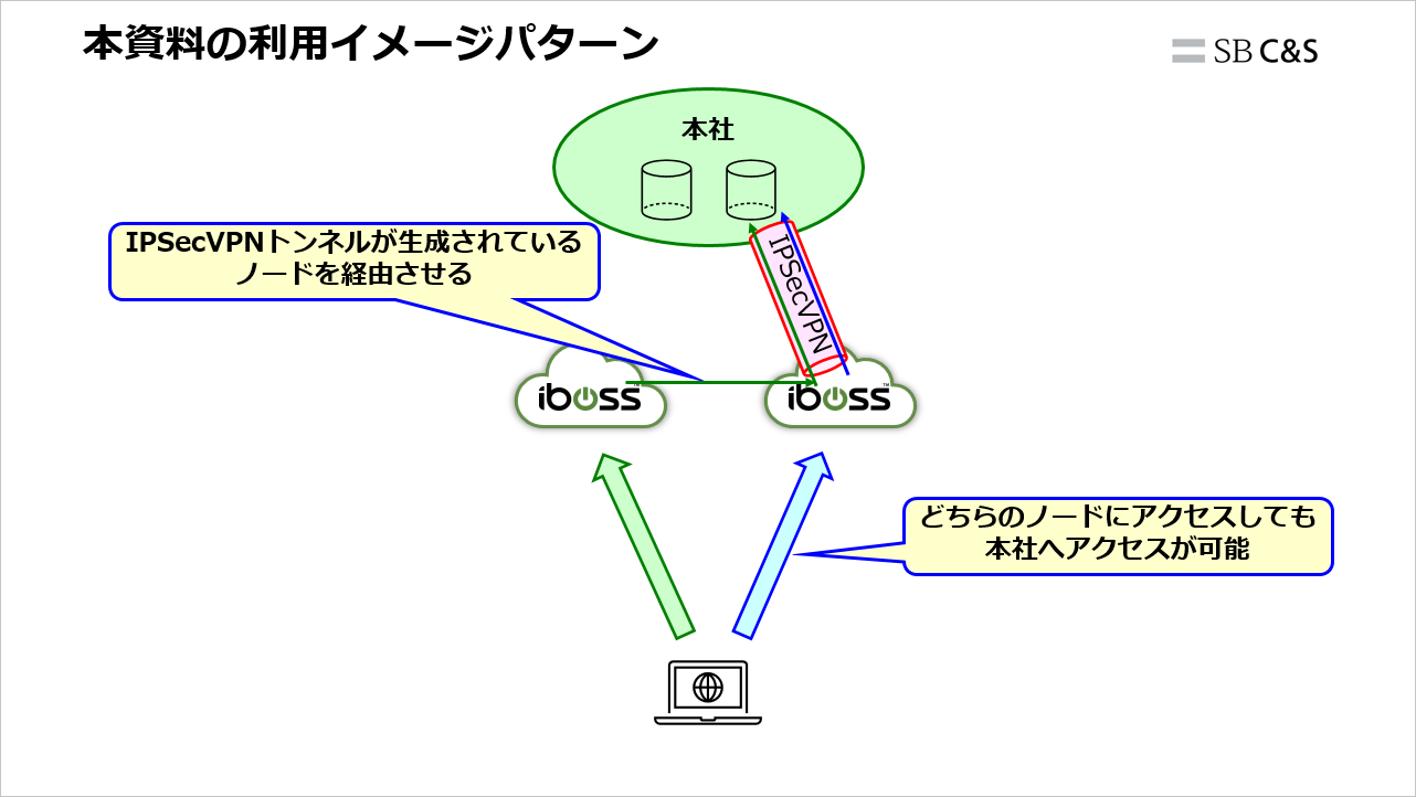 【クラウドセキュリティブログ第19回】iboss 特定のノード経由でのアクセス方法｜技術ブログ｜C&S ENGINEER VOICE