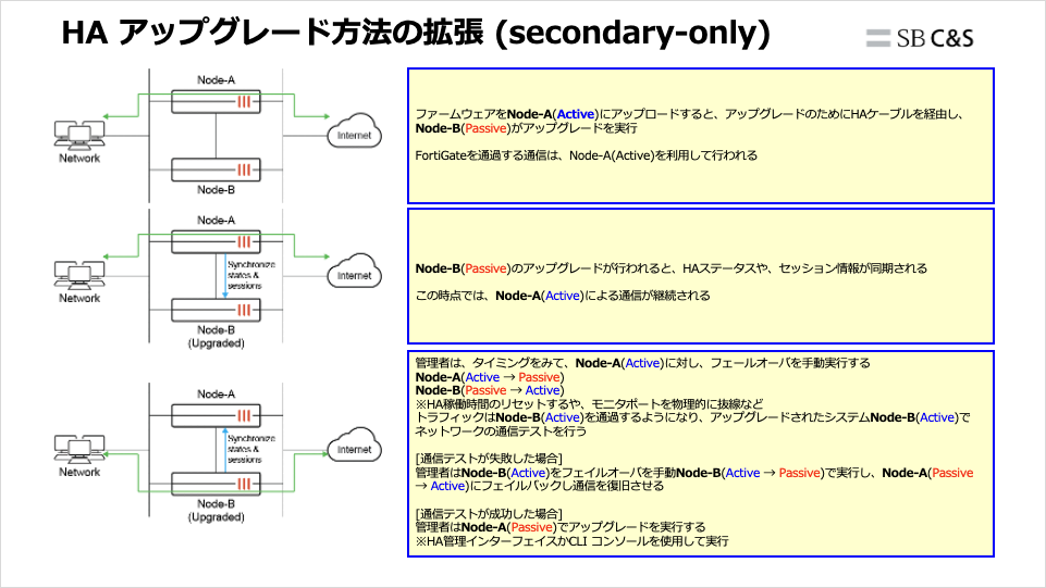 資料のご紹介「FortiOS v7.4 アップデート」｜技術ブログ｜C&S ENGINEER VOICE