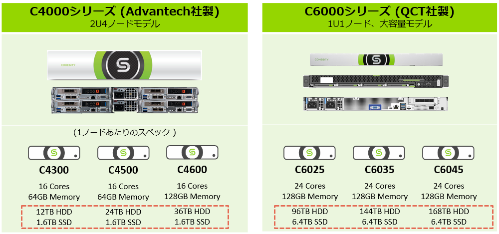【連載/かんたんCohesity】【第1回】Cohesityの「買い方」｜技術ブログ｜C&S ENGINEER VOICE