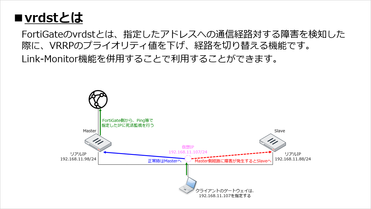 【3分で分かるFortinet】【第22回】VRRP(vrdst)を用いた経路変更方法｜技術ブログ｜C&S ENGINEER VOICE