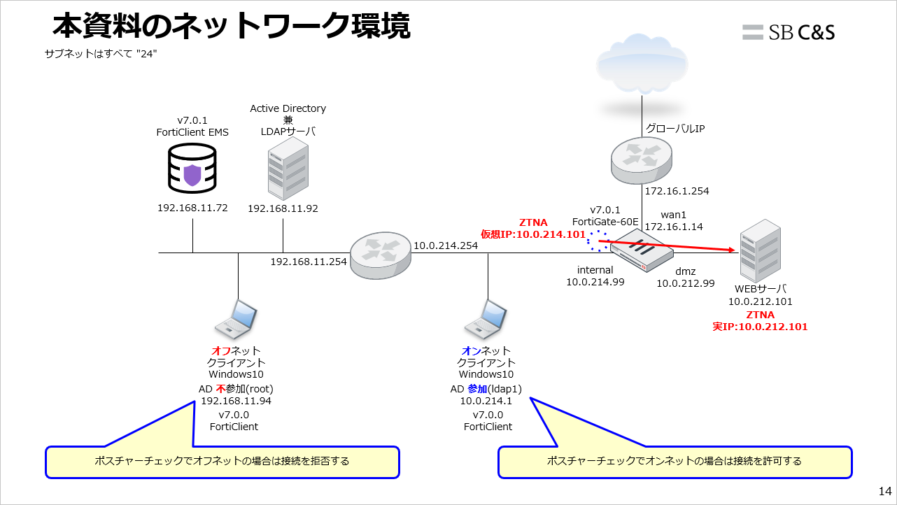 【3分で分かるFortinet】【第24回】FortiGate ZTNA手順｜技術ブログ｜C&S ENGINEER VOICE