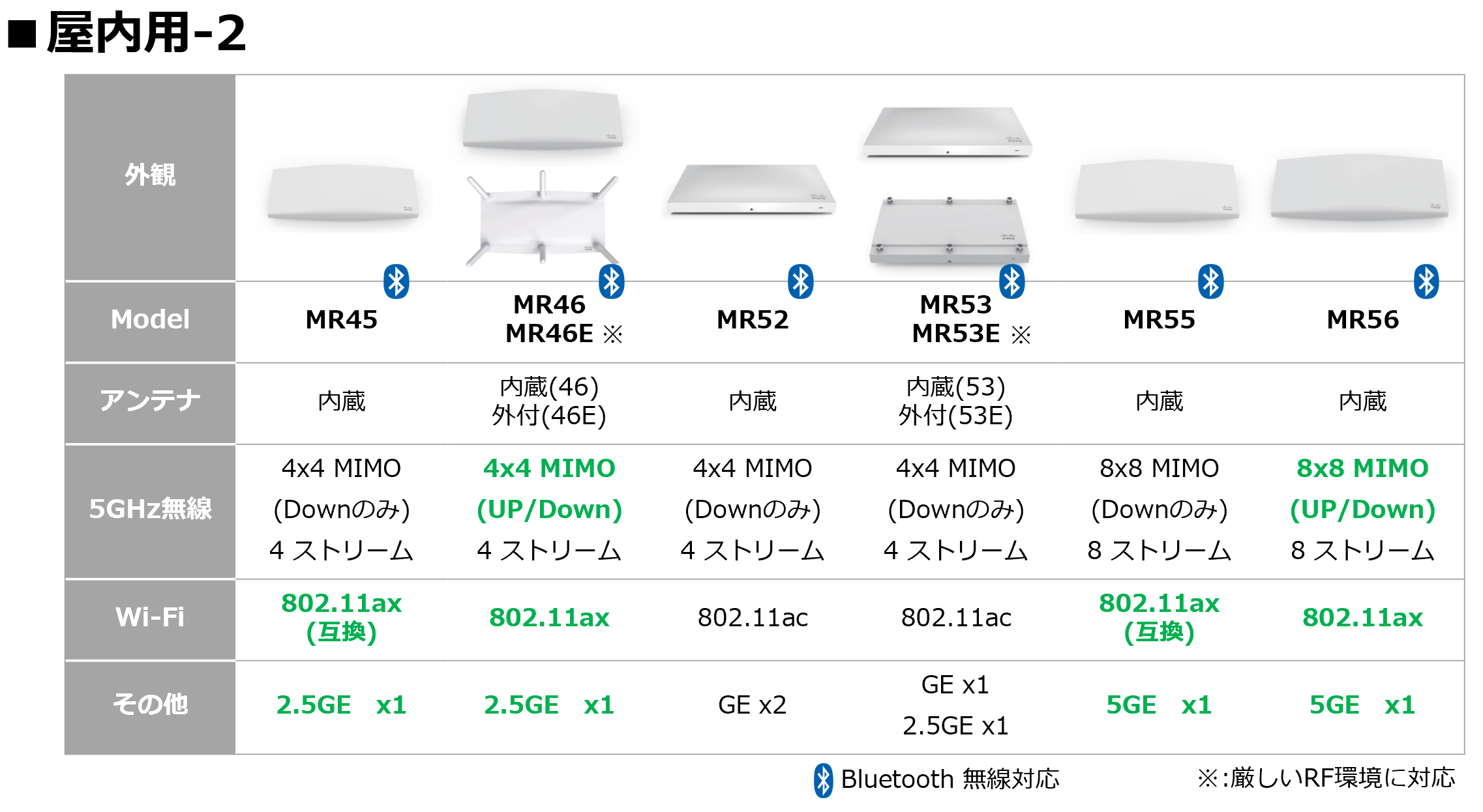 【Merakiブログ 第4回】MR(ワイヤレス)｜技術ブログ｜C&S ENGINEER VOICE
