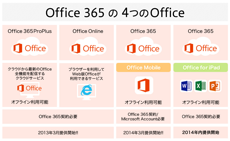 office365 種類法人: microsoft 365 法人 料金 – QAFMK
